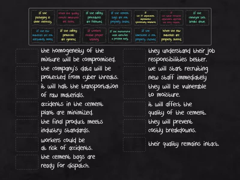 Zero and first conditional - Une las parejas