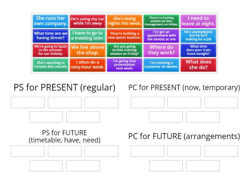Outcomes pre-inter Present simple\continuous for future\present - Group sort