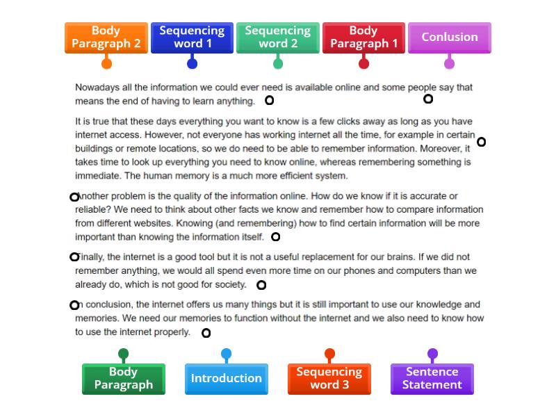 Opinion Essay Structure Labelled Diagram