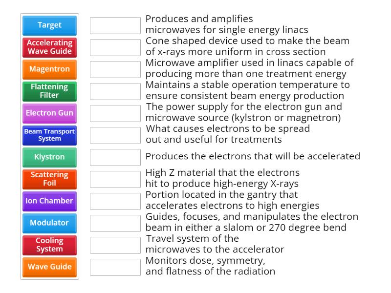 Linear Accelerator Components - Match up