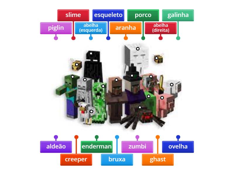 minecraft - Labelled diagram