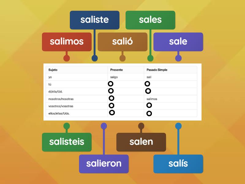 Verbo SALIR (Presente y Pasado) - Labelled diagram