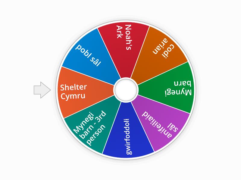 Gwaith Elusen - Spin the wheel
