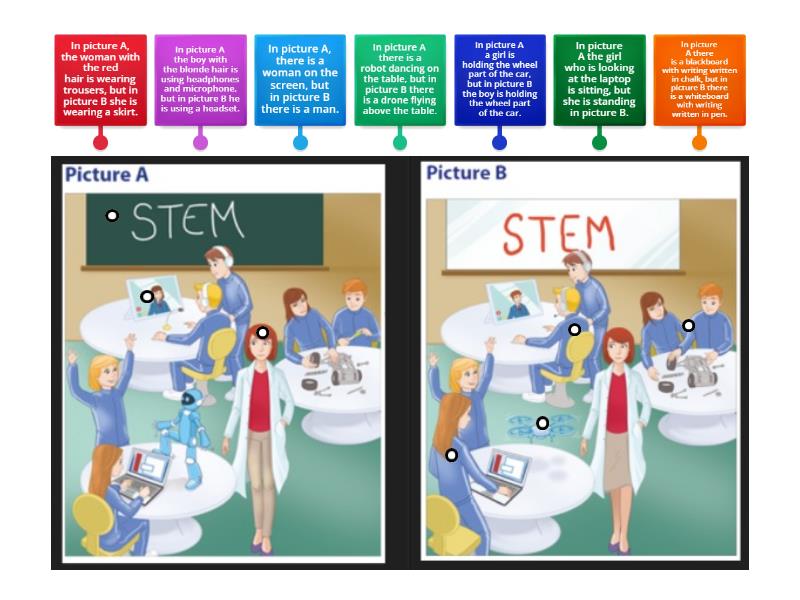 FLYERS: FIND THE DIFFERENCES - Labelled diagram