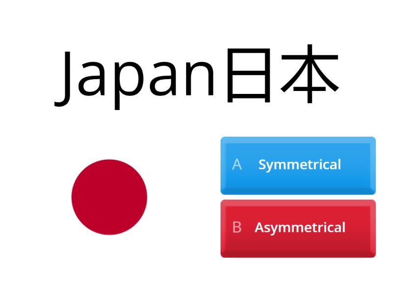 Flags Symmetry 國旗與對稱 - Quiz
