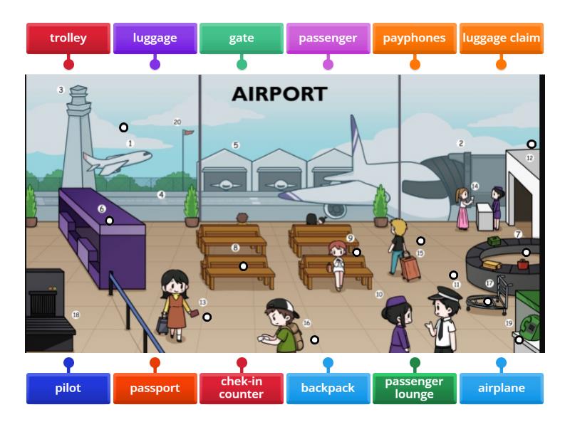 Airport (beginner) - Labelled diagram