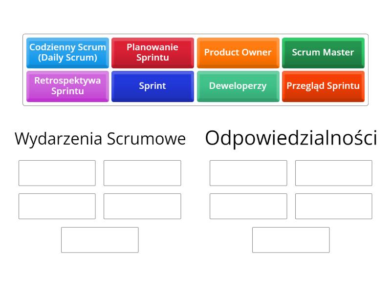 Elementy Scruma - Group sort