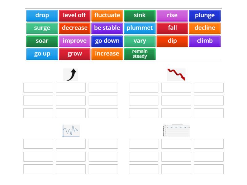 Graphs Vocabulary - Group sort