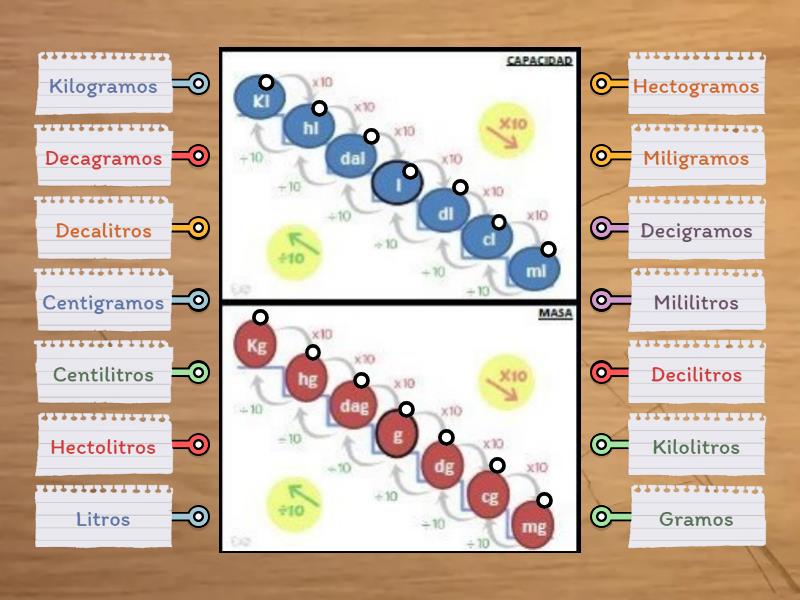 Unidades de capacidad y masa - Диаграмма с метками