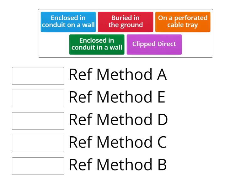 Installation Method - Match up