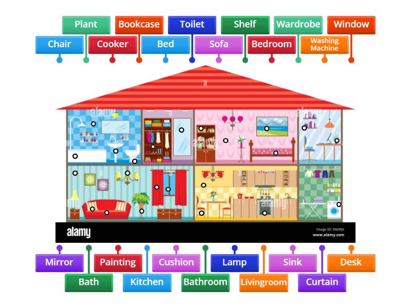 Parts of house and house objects - Labelled diagram