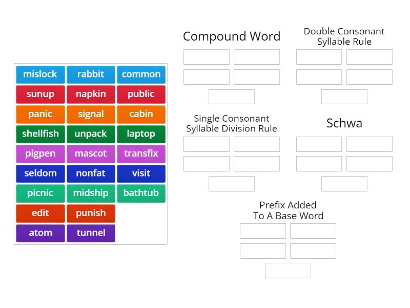 Wilson 3.1 Syllable Sort - Group sort