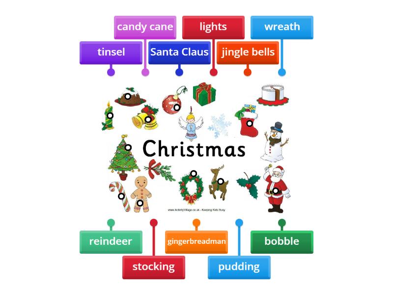 Christmas - Labelled diagram