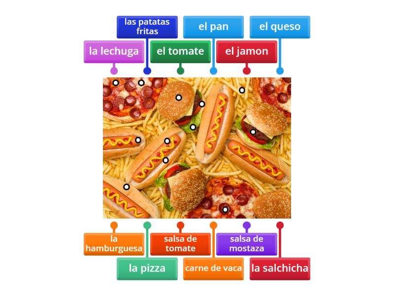 La comida rapida - Labelled diagram