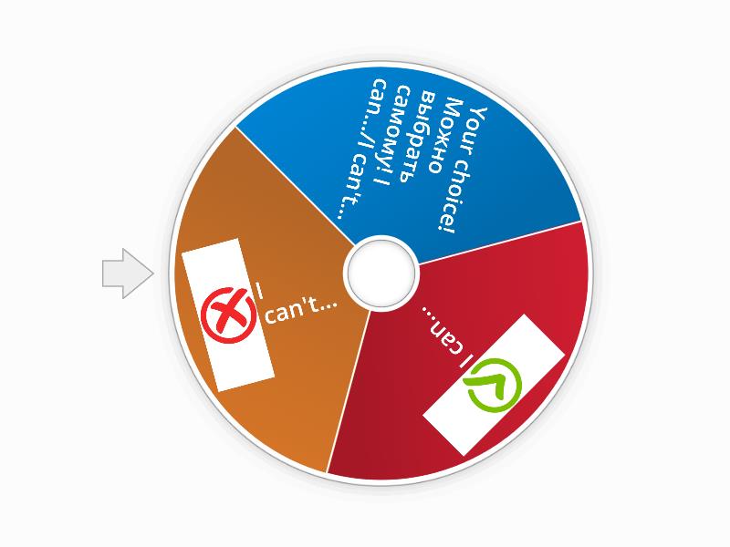 Randomizer ability grammar - Spin the wheel