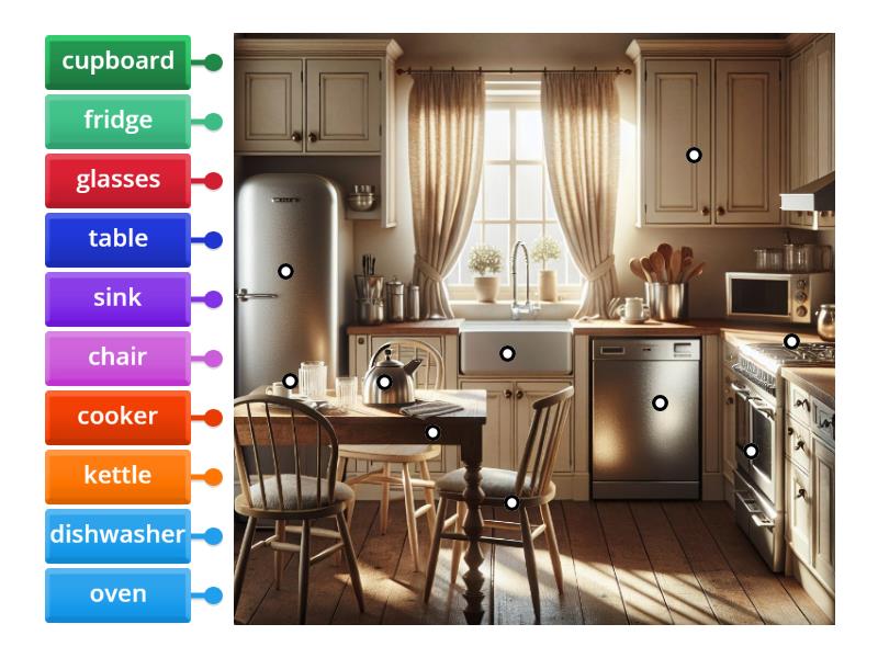 Kitchen - Labelled diagram