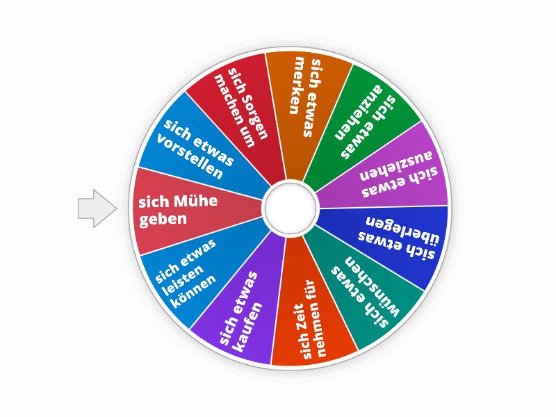 Reflexive Verben mit Dativ Reflexivpronomen und AKK-Objekt (B2/C1 ...