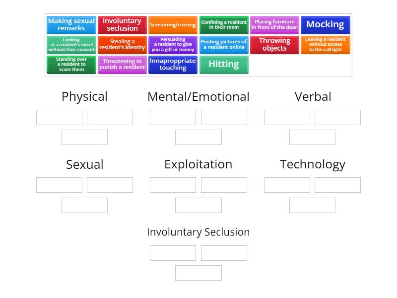 Types of Abuse - Ordenar por grupo