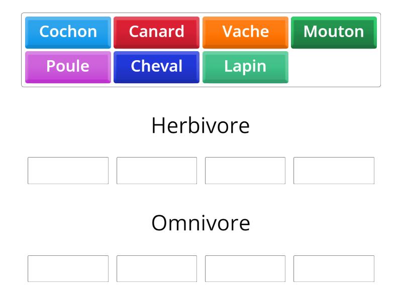 Alimentation - Group sort