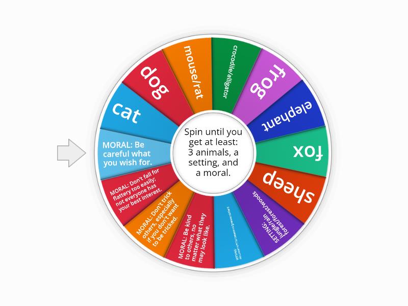 Writing Prompt (Create a Fable) - Random wheel