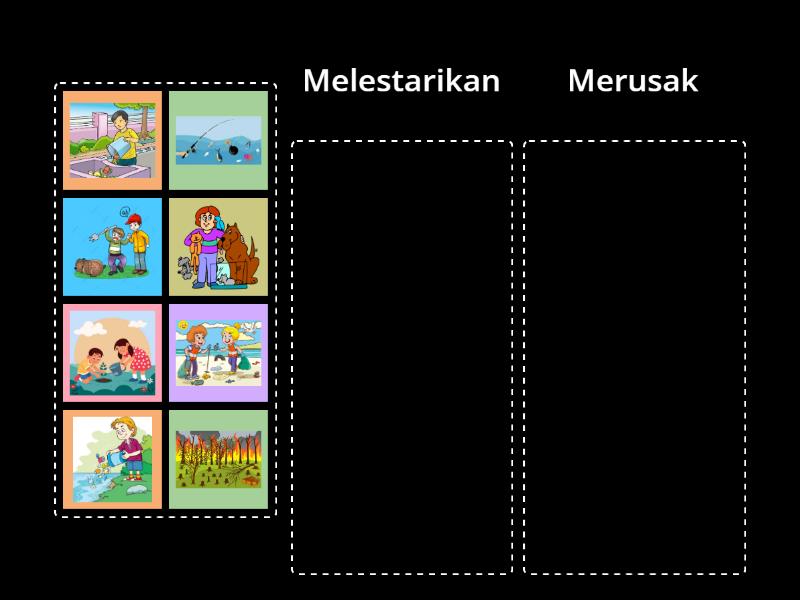 Perilaku Melestarikan dan Merusak Alam - Categorize