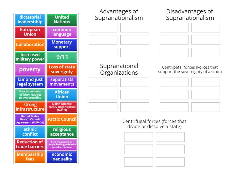 Supranationalism & Centripetal/Centrifugal Forces - Group sort
