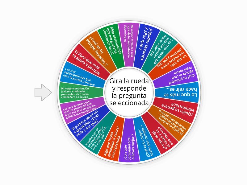 Preguntas personales - Spin the wheel