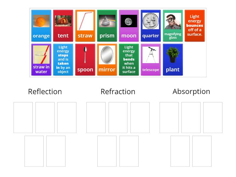 Reflection, Refraction, or Absorption? - Group sort