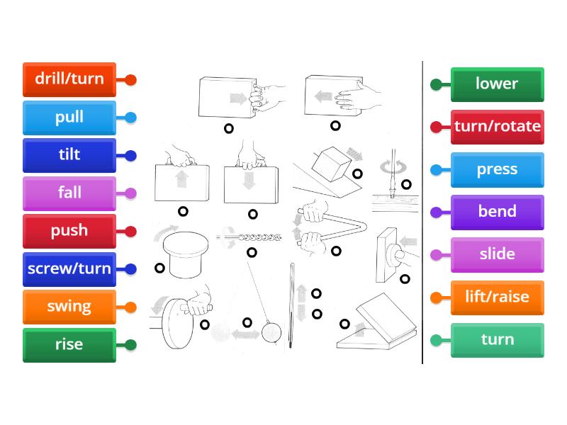 Describing movement - Labelled diagram