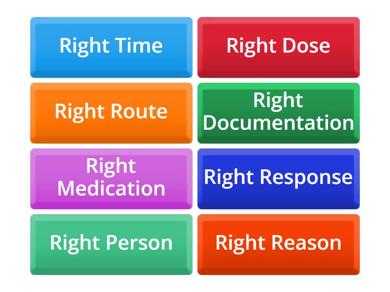 The 8 Rights of Medication Administration - Flip-Fliesen