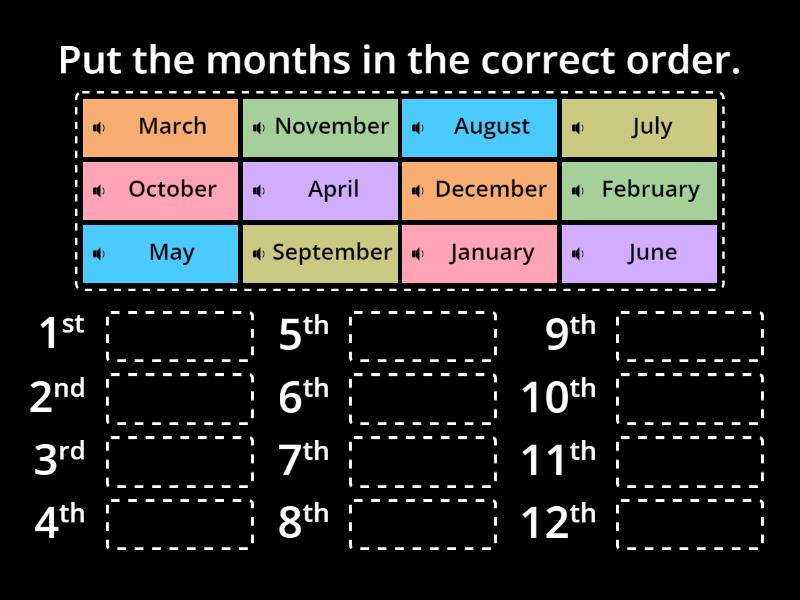 Months - Rank order