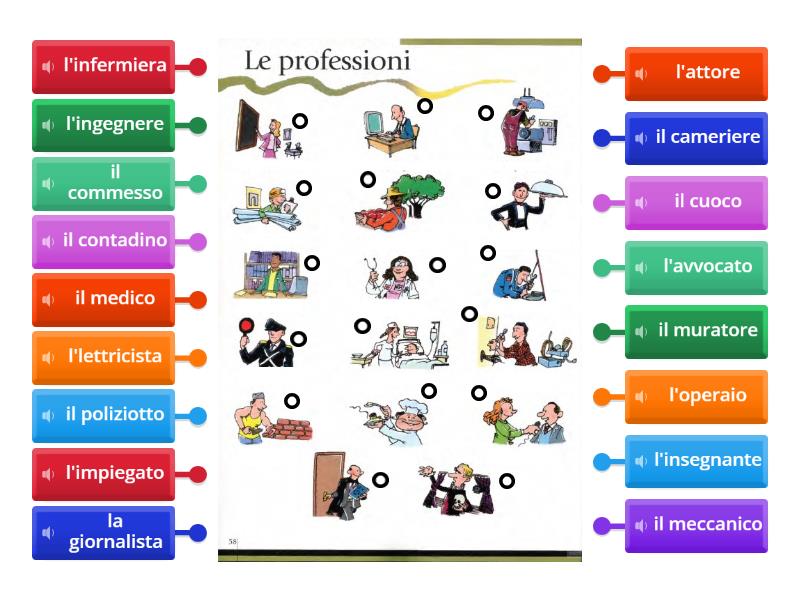 LE PROFESSIONI 1 - Labelled diagram