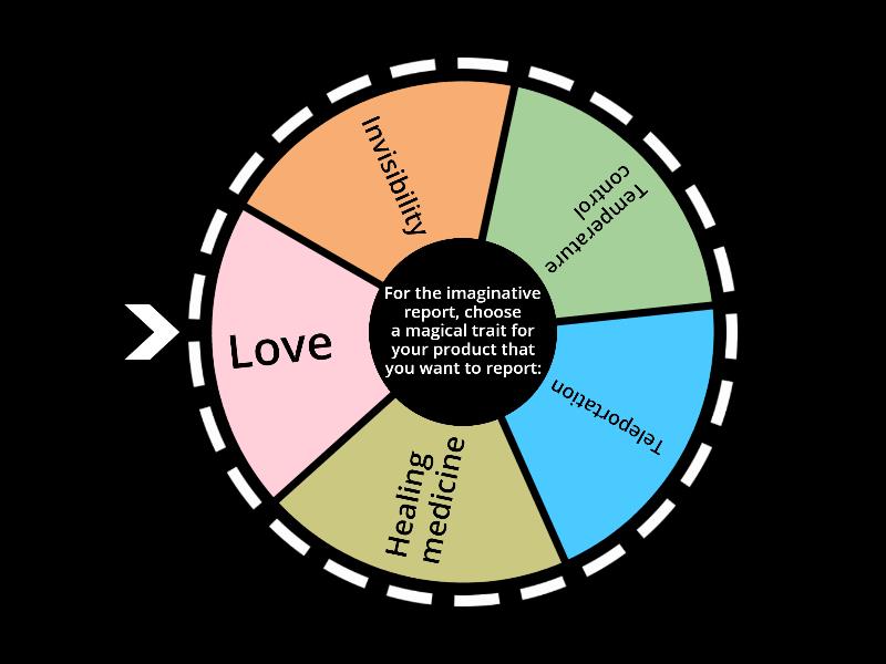 Choose a Magical Trait for Your Character - Spin the wheel