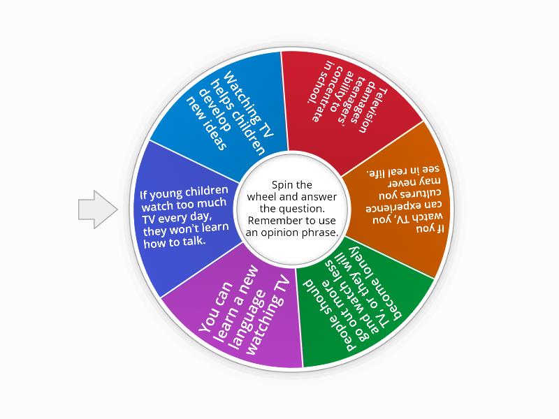 A2 Presenting balanced opinions - speaking wheel - Language 5 - Spin ...