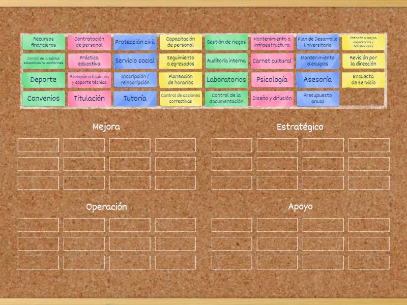 Mapa de interacción de procesos del SGOE - Group sort