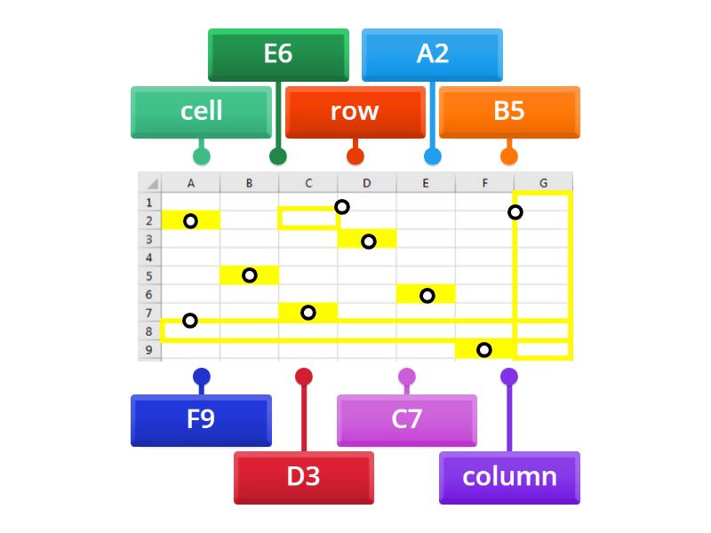 Spreadsheet Basics copy - Labelled diagram
