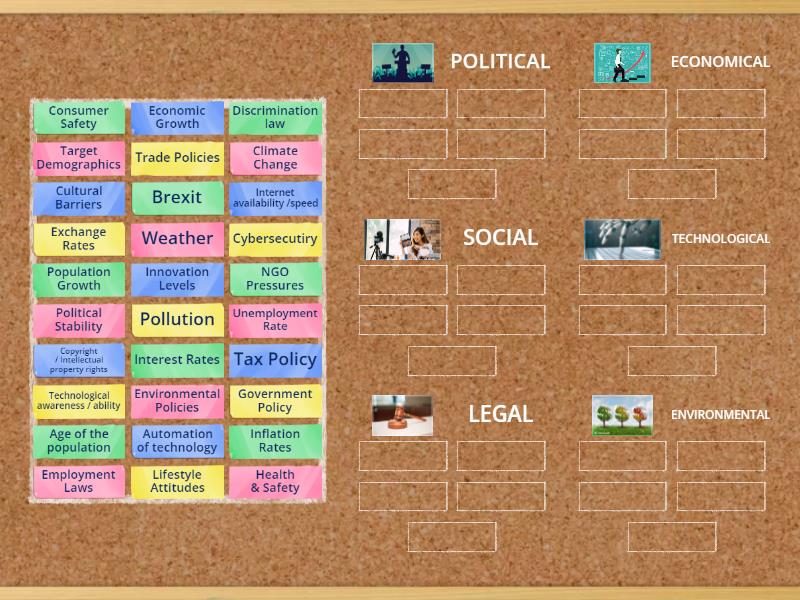 PESTLE Activity - Group sort