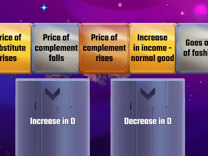 Tutor Increase or decrease in demand - Speed sorting