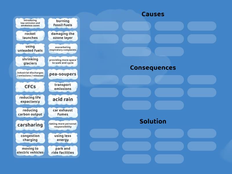 Air pollution - Group sort