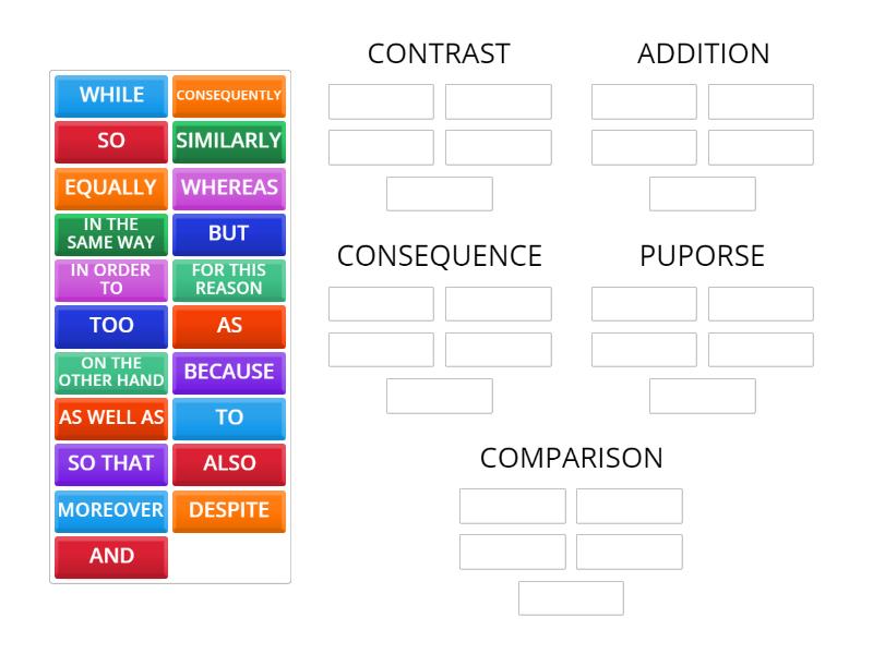 CONNECTORS - Group sort