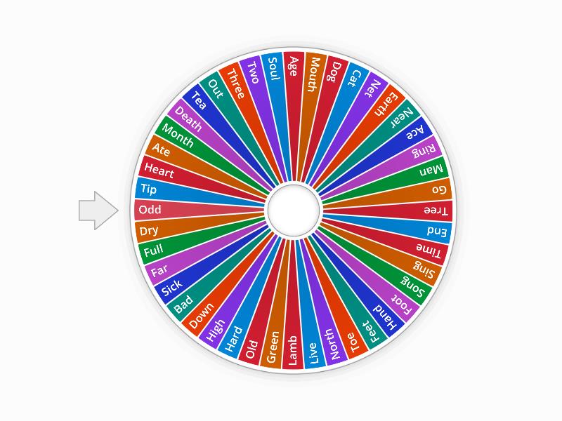 LEVEL I PART 2 - Spin the wheel