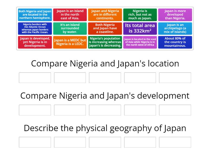 Geography Review - Describing and Comparing Nigeria and Japan - Group sort