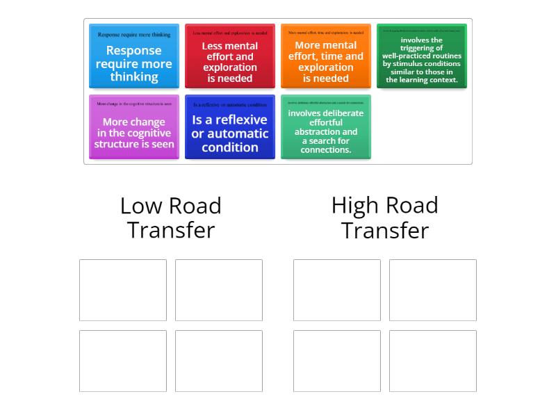 Types of Transfer - Group sort