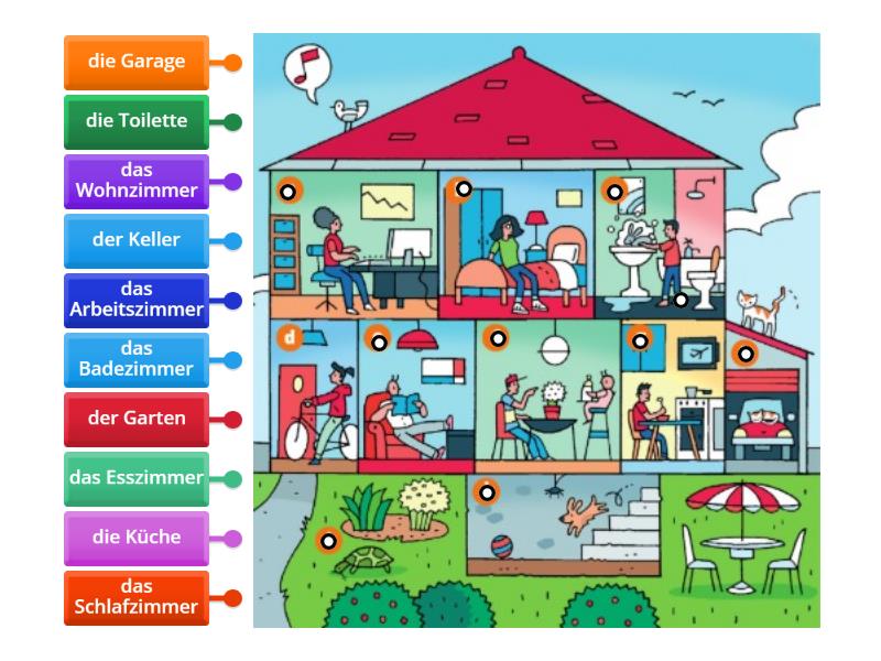 Mein Haus - label the picture - Labelled diagram