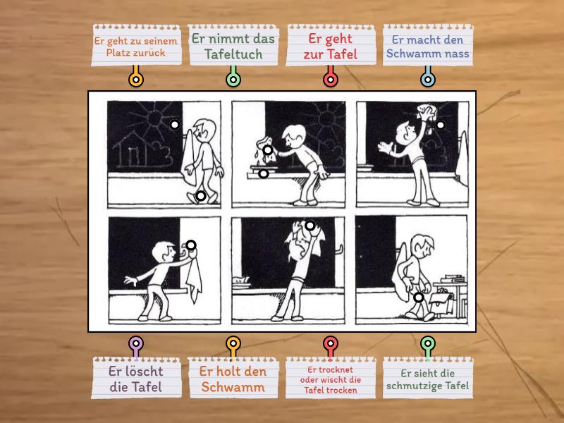 Bildgeschichte - Labelled diagram
