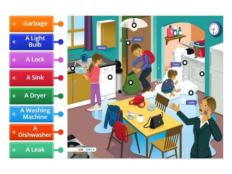 Ventures 2 Unit 9 Lesson A Diagram - Labelled diagram