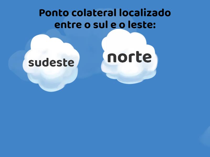 Pontos cardeais e colaterais - Flying fruit