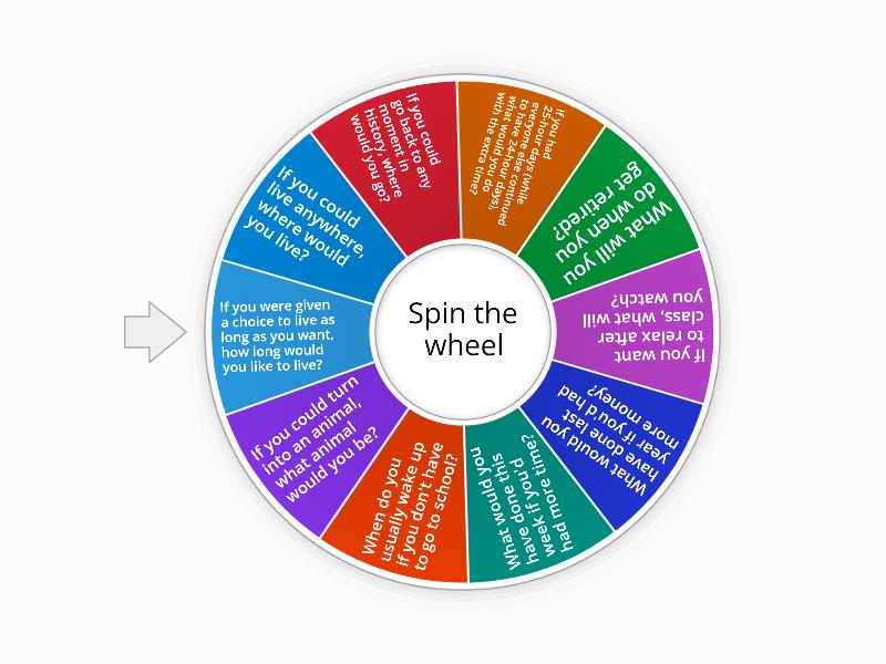 Conditionals - Random wheel