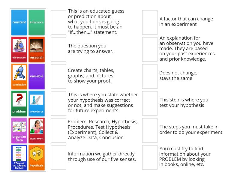 Scientific Method - Match up
