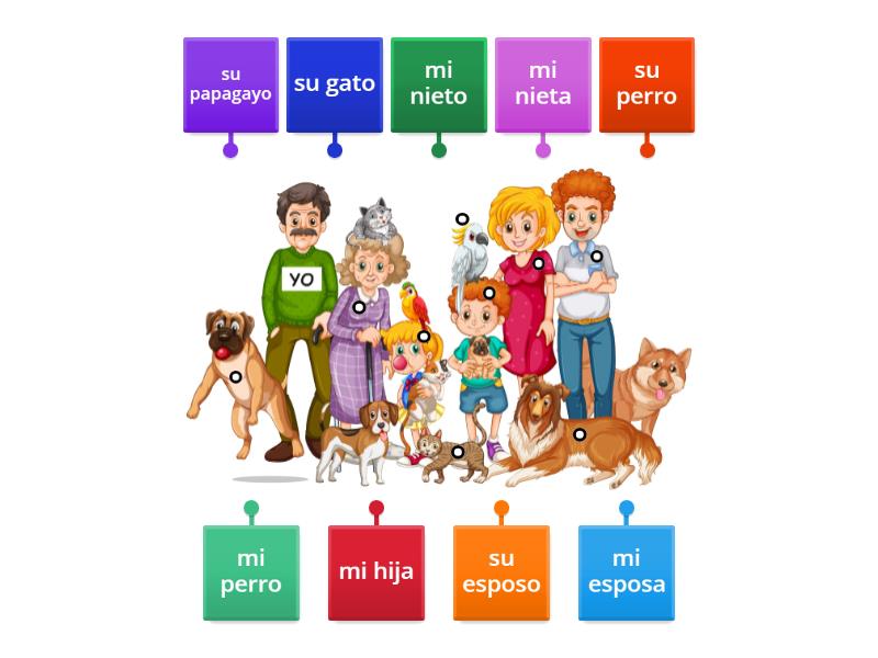 7. LA FAMILIA - the family - die Familie - Labelled diagram